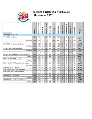 Burger king nutrition store