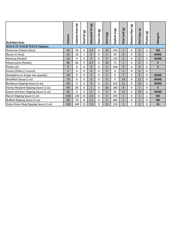 Burger King Nutritional Information | PDF