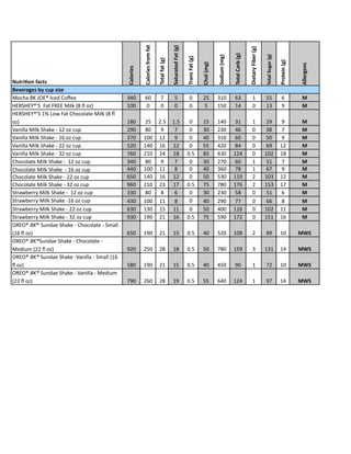Burger King Nutritional Information | PDF
