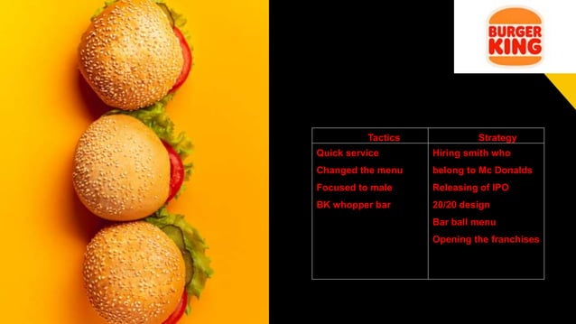 Burger King Presentation.pptx
