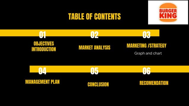 Burger King Presentation.pptx