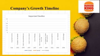 Burger King Presentation.pptx