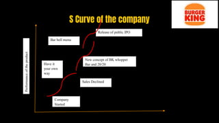 Burger King Presentation.pptx