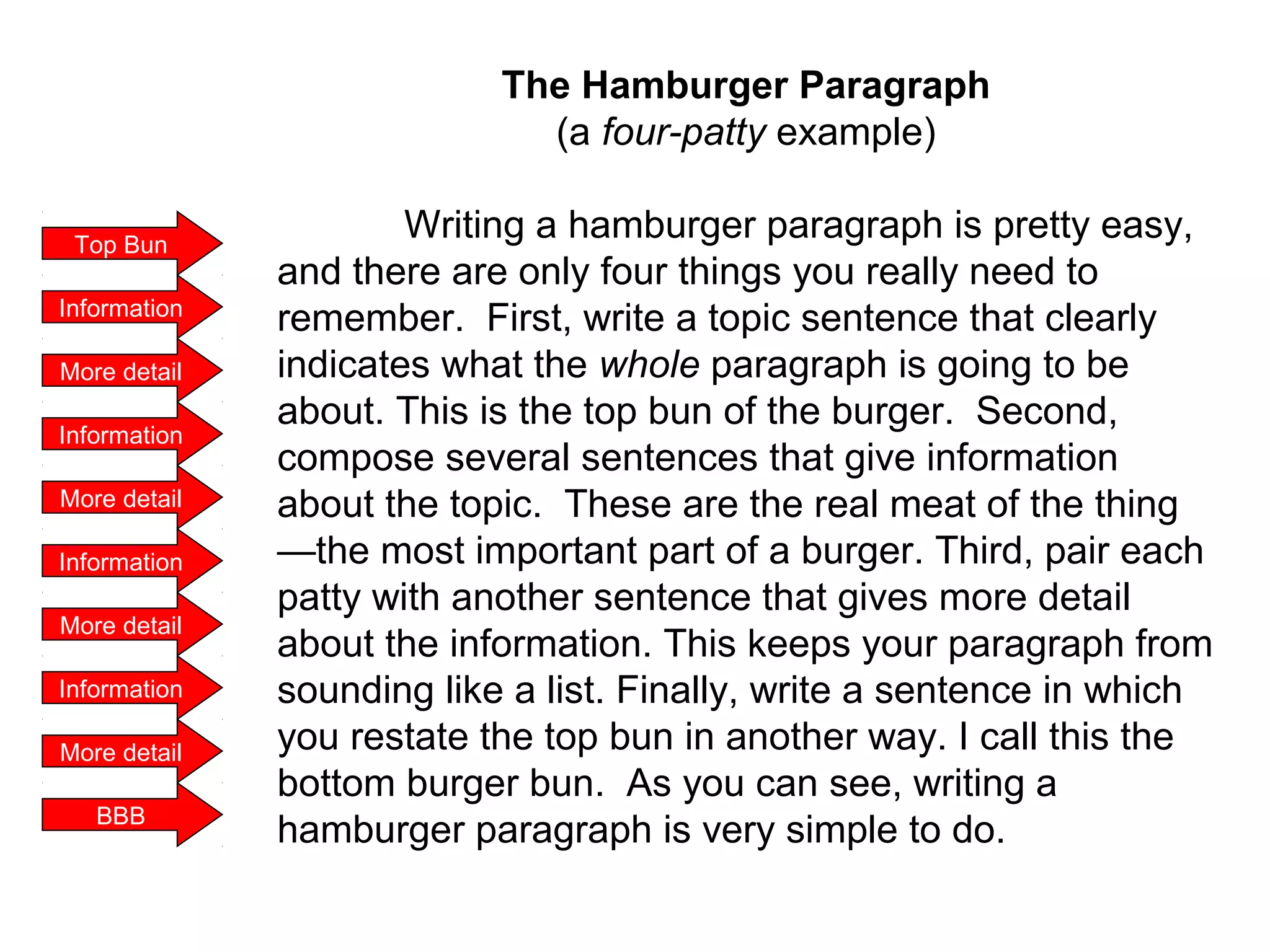 Writing the Hamburger Paragraph | PPT