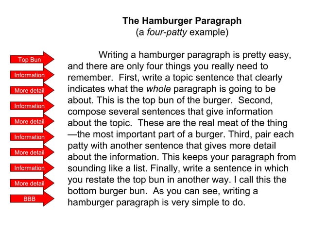 Writing the Hamburger Paragraph | PPT | Cooking | Food & Drink