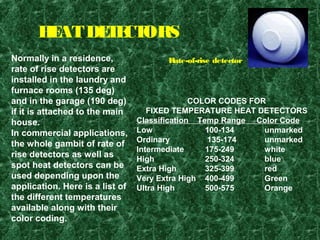 Burglar alarm basics-6 | PPT | Home Security | Home & Garden