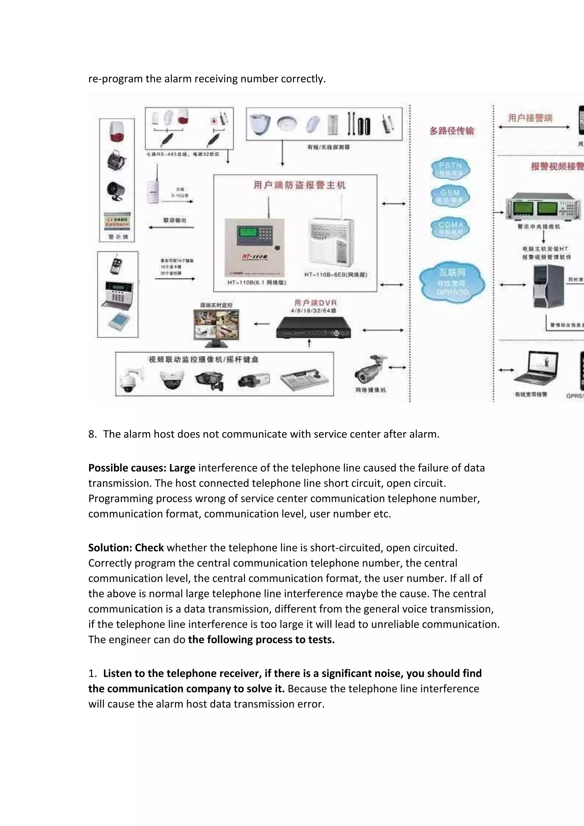 Burglar alarm system troubleshooting | PDF