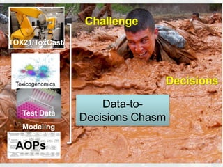 Using Machine Intelligence to Perform Predictive Toxicology | PPTX