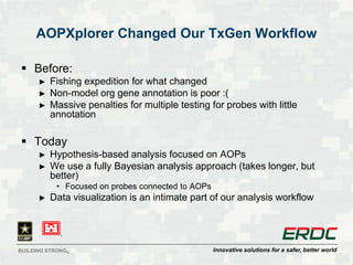 Using Machine Intelligence to Perform Predictive Toxicology | PPTX