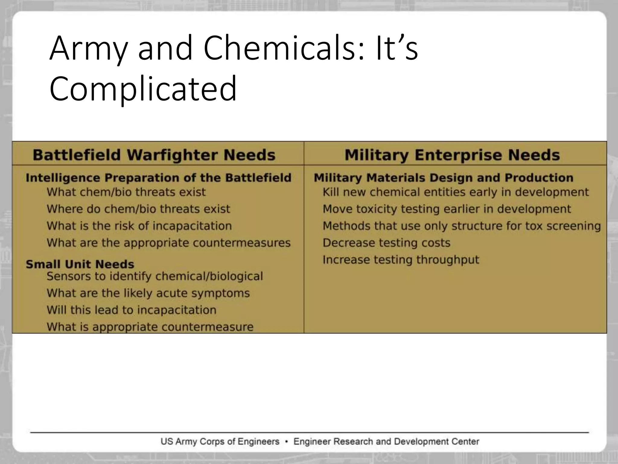 Perspective on the US Army's Uses for Predictive Models of Acute Oral ...