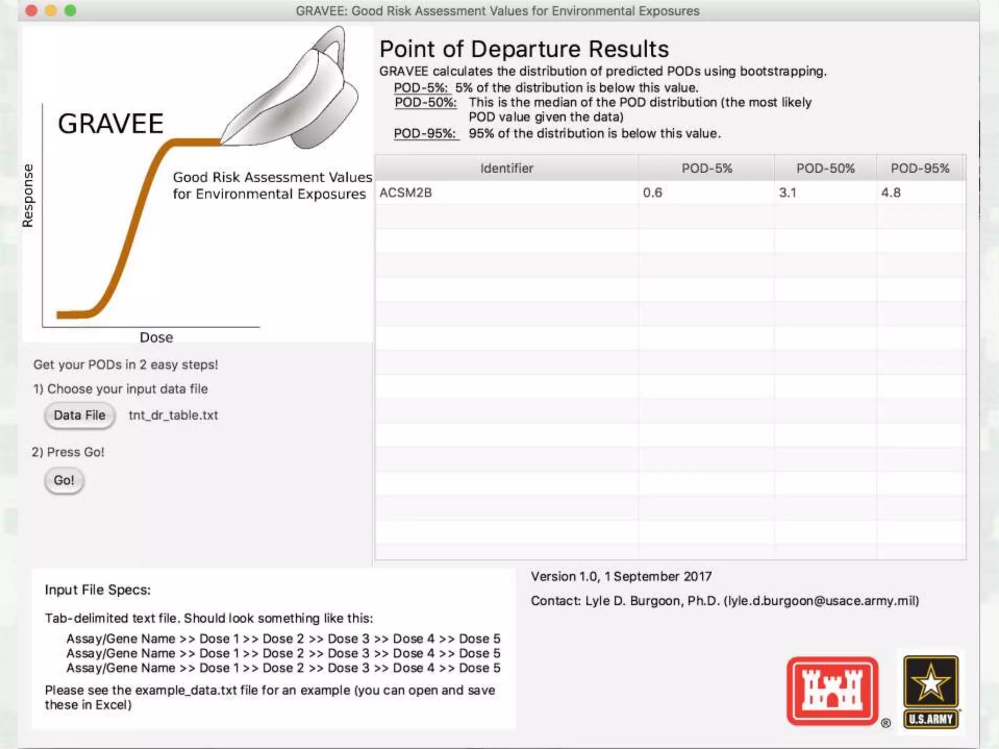 Safe Environmental Exposure Levels for RDX and TNT Using Toxicogenomic ...