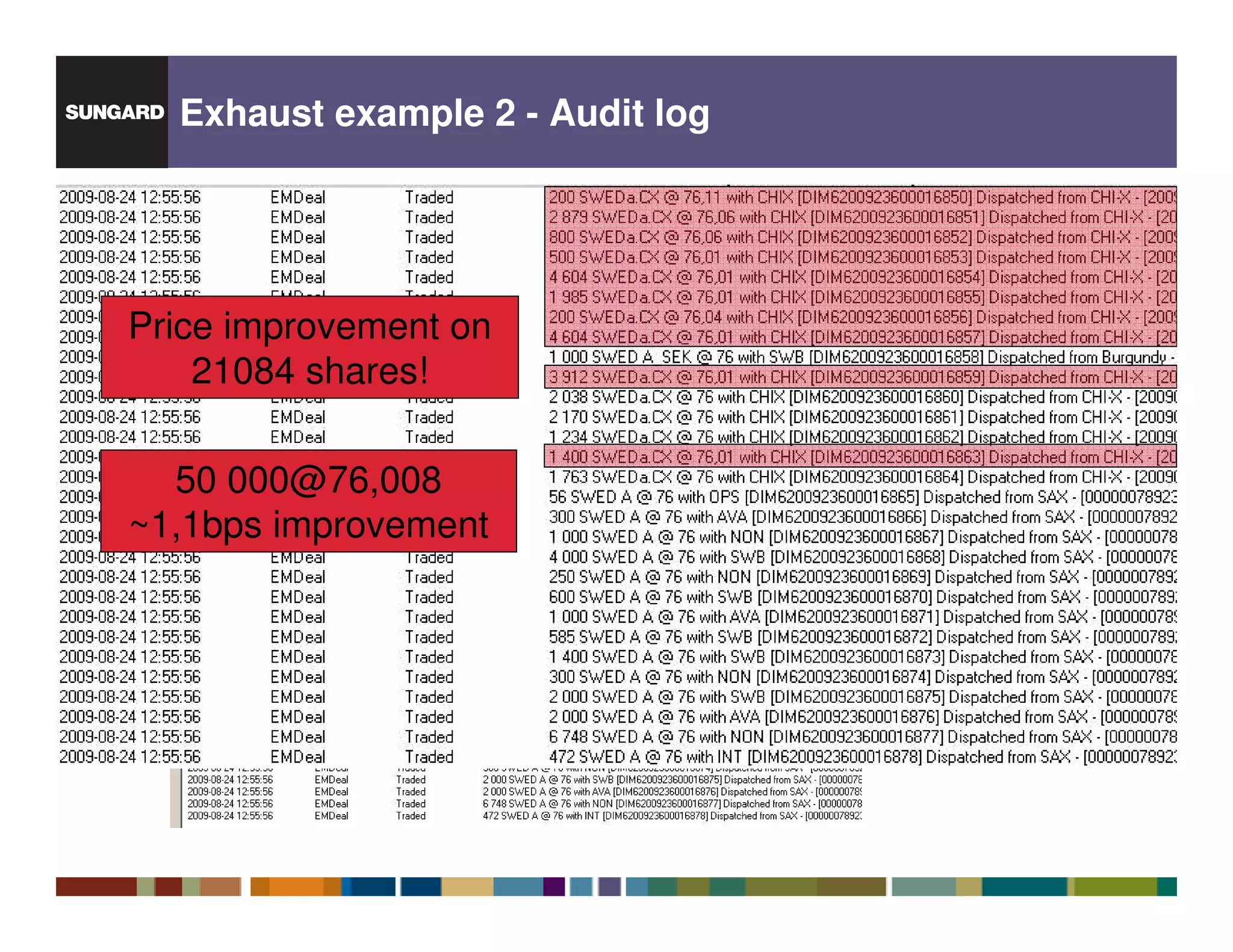 The need for smart order routing in a fragmented market | PPT