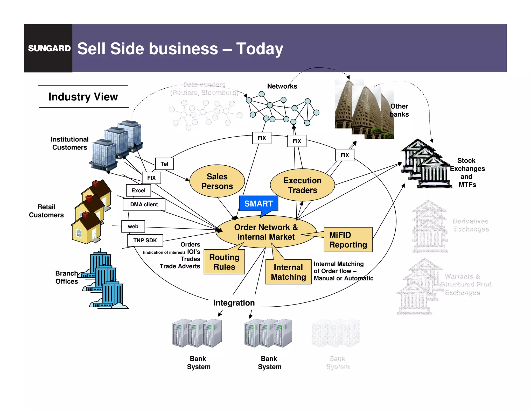 The need for smart order routing in a fragmented market | PPT | Free ...