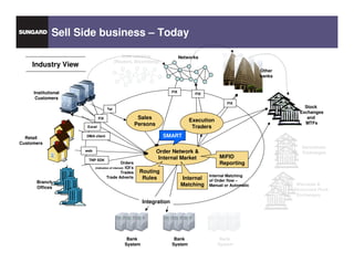 The need for smart order routing in a fragmented market | PPT