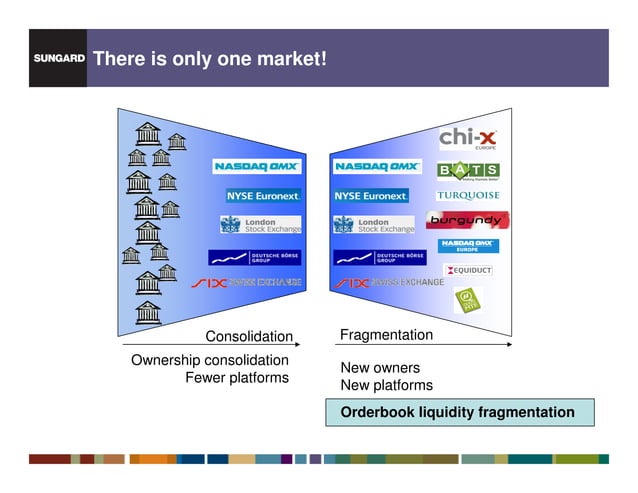 The need for smart order routing in a fragmented market | PPT