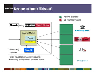 The need for smart order routing in a fragmented market | PPT