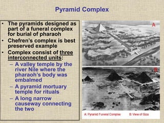 Burial architecture | PPTX