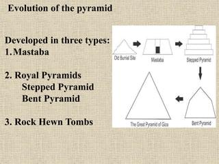 Burial architecture | PPTX