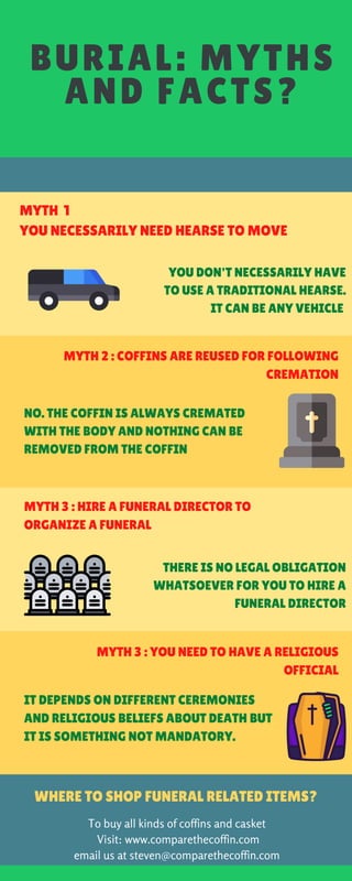 Burials myths and facts | PDF