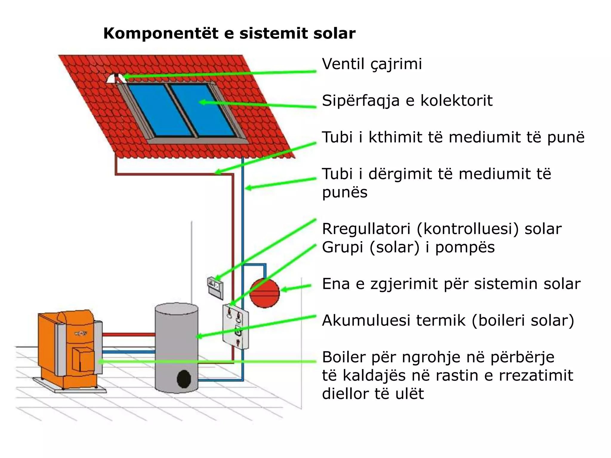 Burimet e Rinovueshme te Energjise/ Energjia e Diellit. ELSI MIRASHI ...