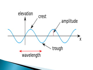 Burimi i valeve | PPTX