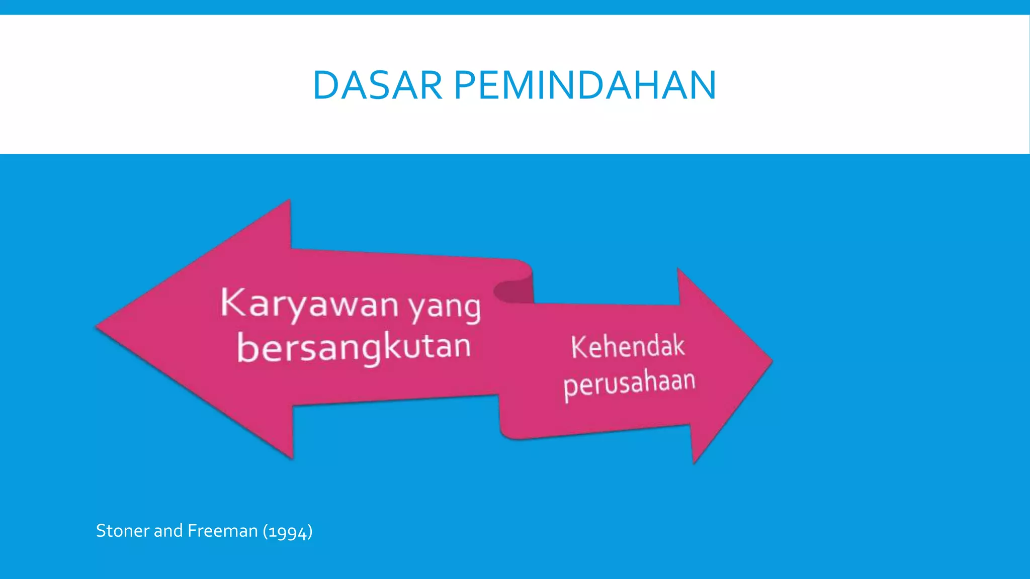 Promosi, Perpindahan, Demosi, dan PHK dalam Manajemen Sumber Daya Manusia Pendidikan | PPTX