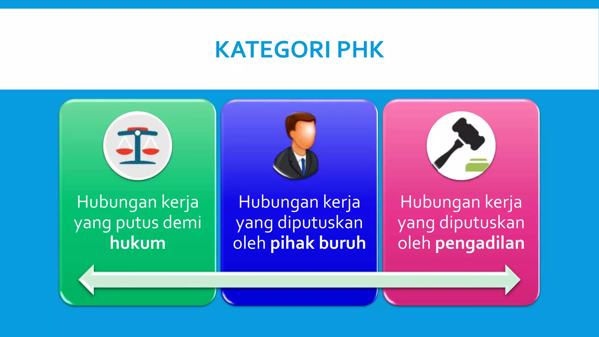 Promosi, Perpindahan, Demosi, dan PHK dalam Manajemen Sumber Daya Manusia Pendidikan | PPTX