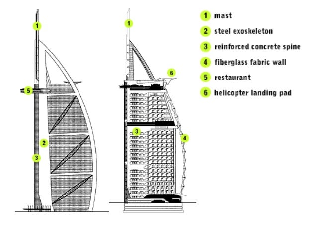 Construction of Burj Al Arab, Dubai