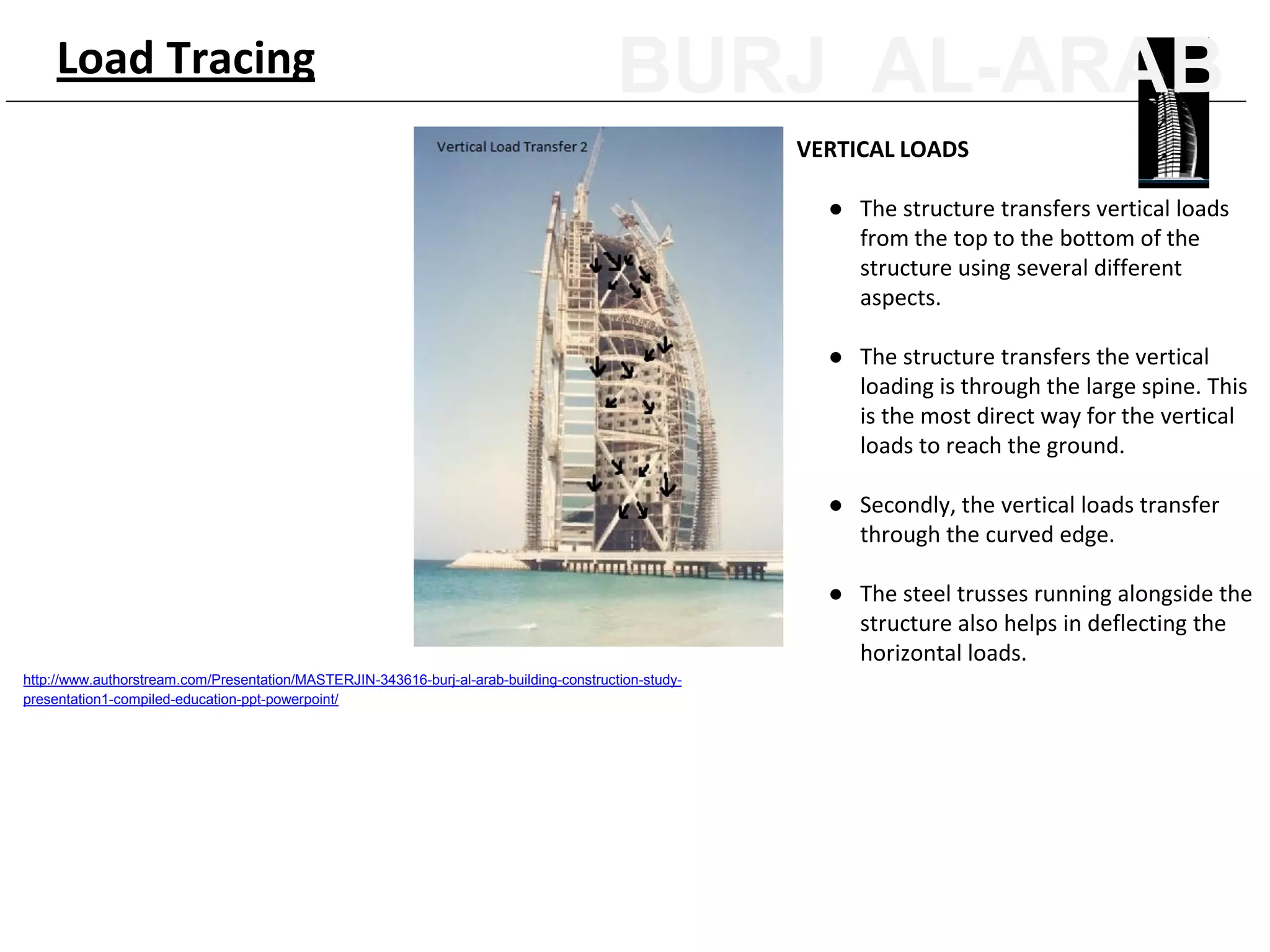 BurjAlArab.pdf