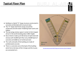 BurjAlArab.pdf