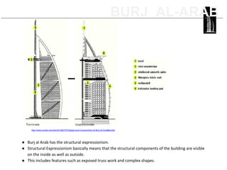 BurjAlArab.pdf