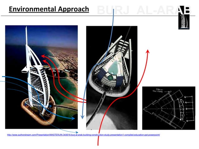 BurjAlArab.pdf
