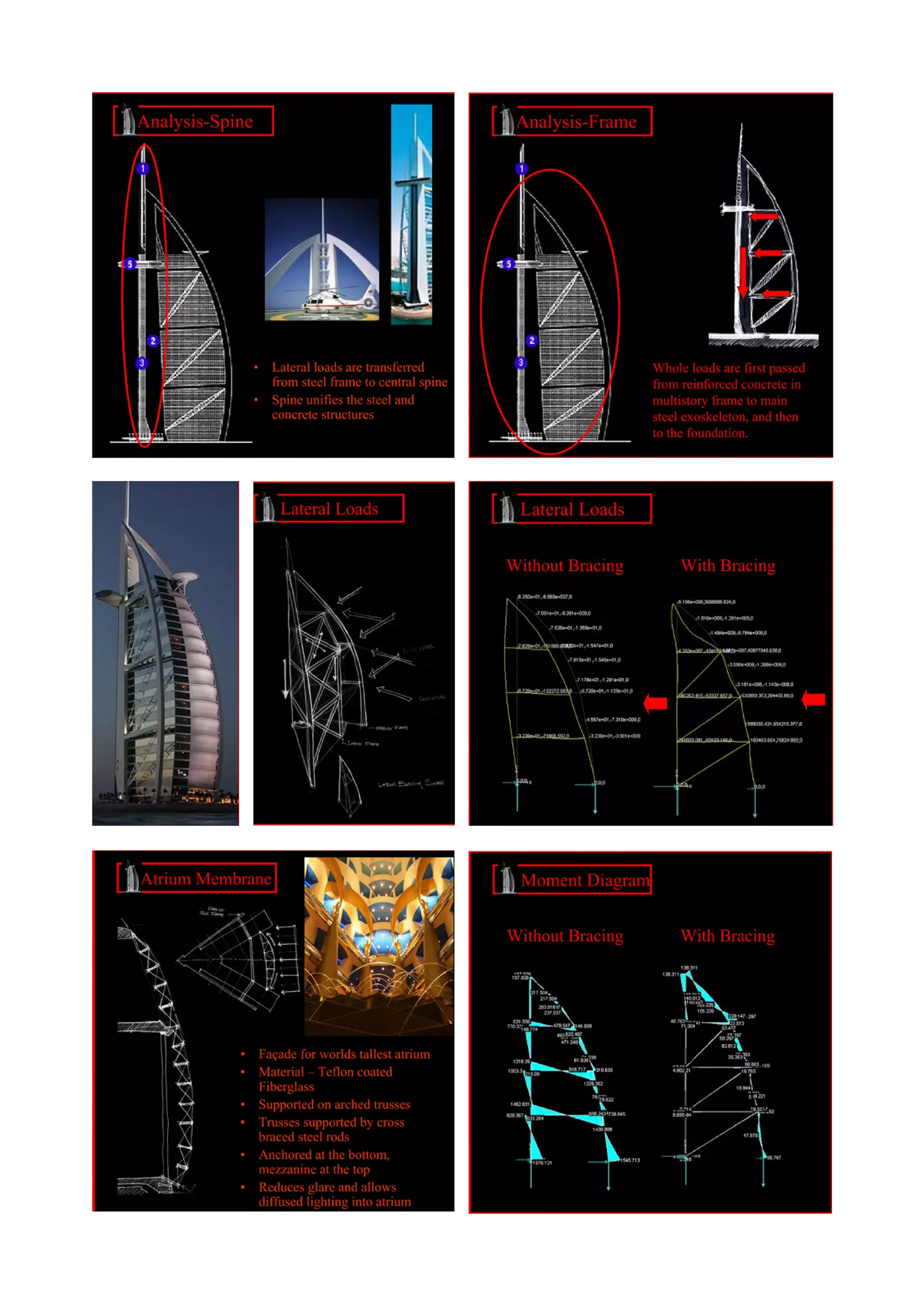 BURJ AL ARAB Presentation on Structural System | PDF