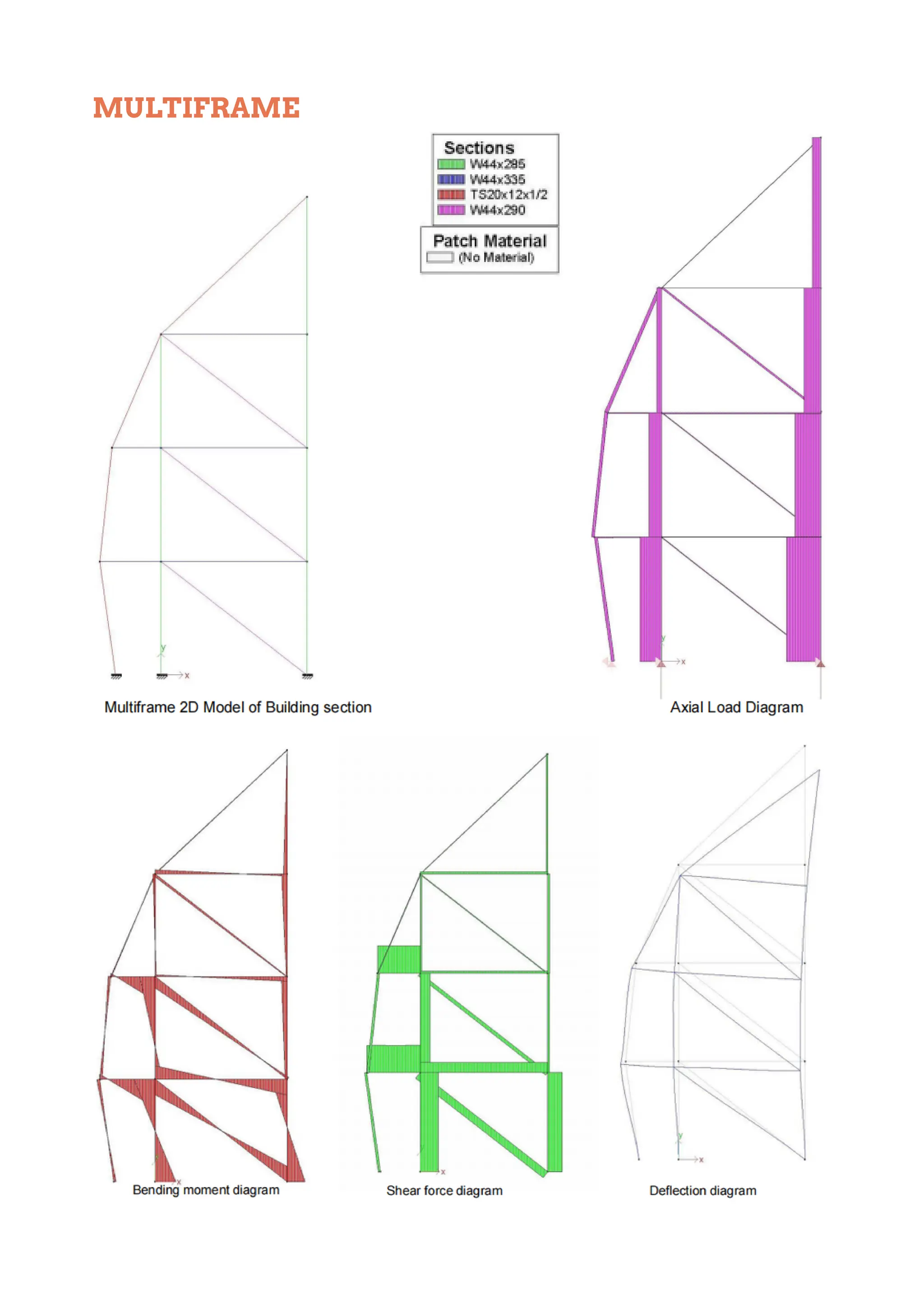 BURJ AL ARAB Presentation on Structural System | PDF