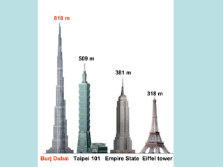 Burj Khilafa | PPT