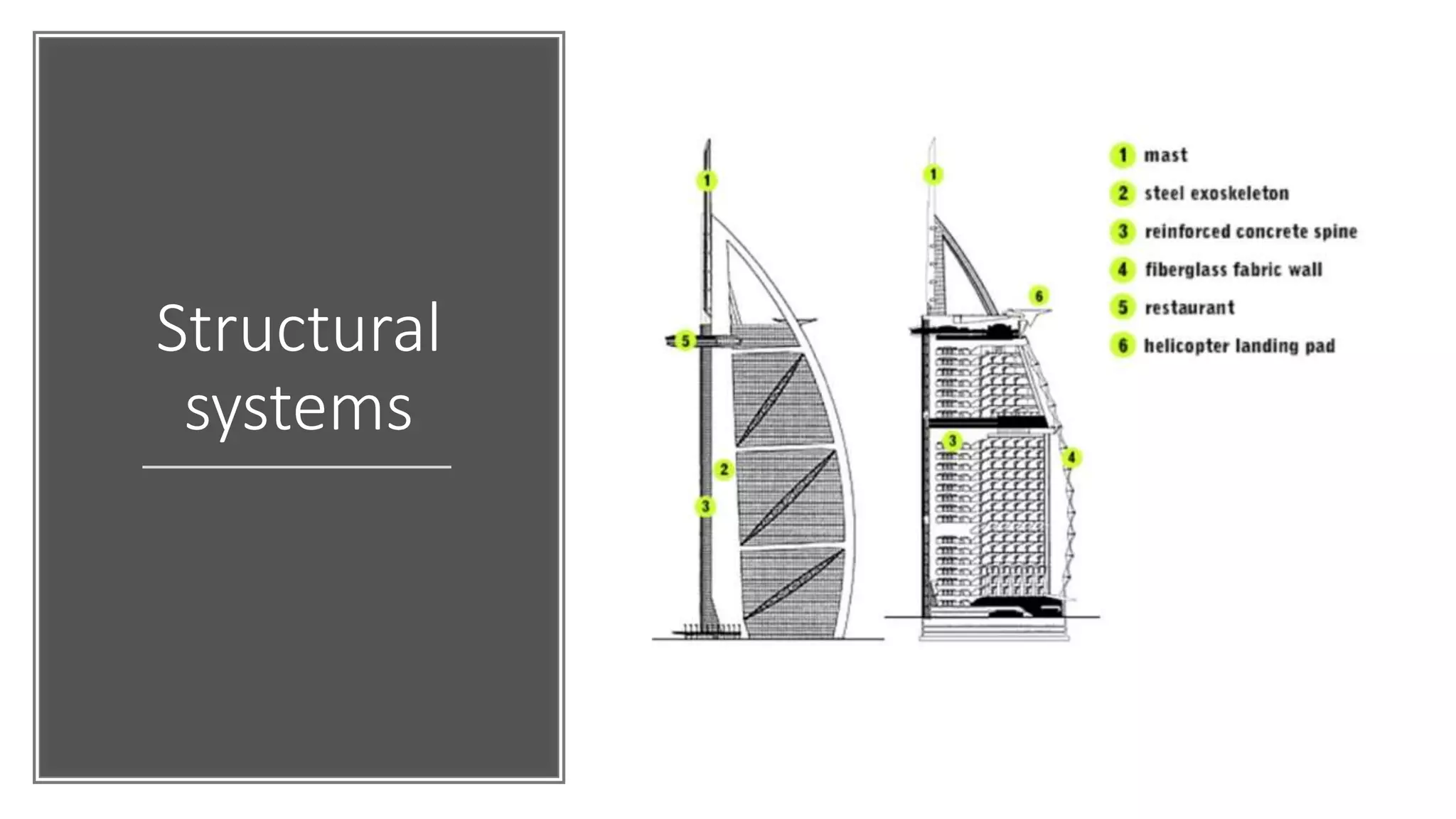BURJ AL ARAB | PPTX