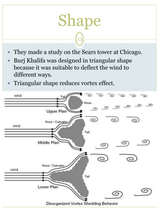 Burj khalifa , its engineering as well as architectural features and ...