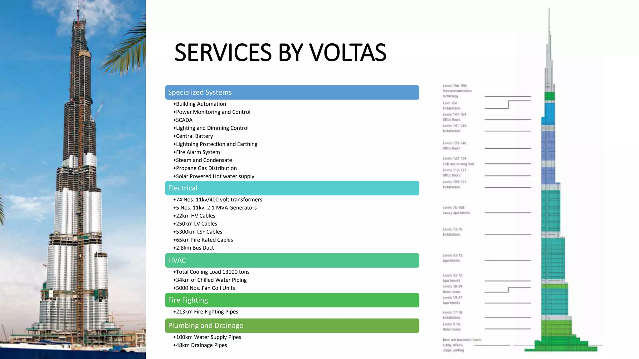 Intelligent Building- Burj Khalifa and Advantech Linkou Campus Phase 1 ...