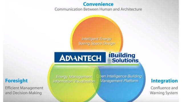 Intelligent Building- Burj Khalifa and Advantech Linkou Campus Phase 1 | PPTX
