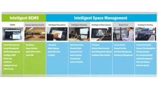 Intelligent Building- Burj Khalifa and Advantech Linkou Campus Phase 1 ...