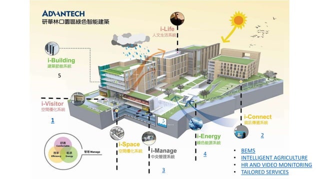 Intelligent Building- Burj Khalifa and Advantech Linkou Campus Phase 1 | PPTX