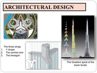 Burj khalifa | PPTX | Civil Engineering Industry | Industries