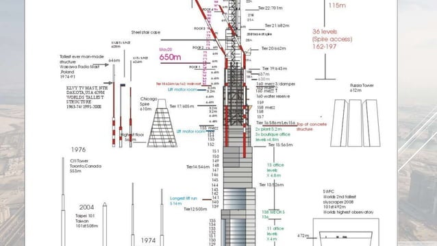 Burj Khalifa - Design & construction technologies | PPTX