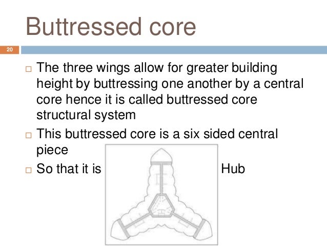 Burj khalifa-mode of construction
