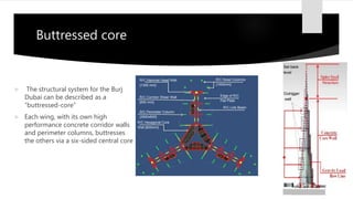 Burj khalifa | PPT