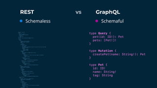 GraphQL and its schema as a universal layer for database access | PPT