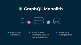 GraphQL and its schema as a universal layer for database access | PPT