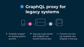 GraphQL and its schema as a universal layer for database access | PPT