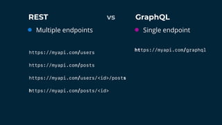 GraphQL and its schema as a universal layer for database access | PPT