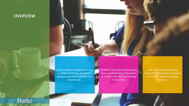 Burke: Learning and Growing through Marketing Research | PPTX